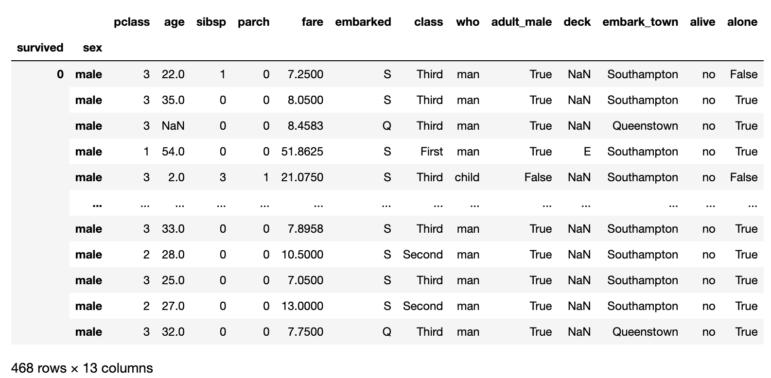 Advanced Data Manipulation With Pandas