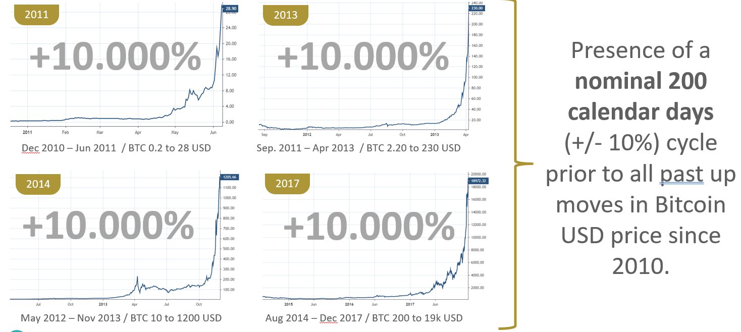 Will Bitcoin ever recover or will the crypto winter last forever?