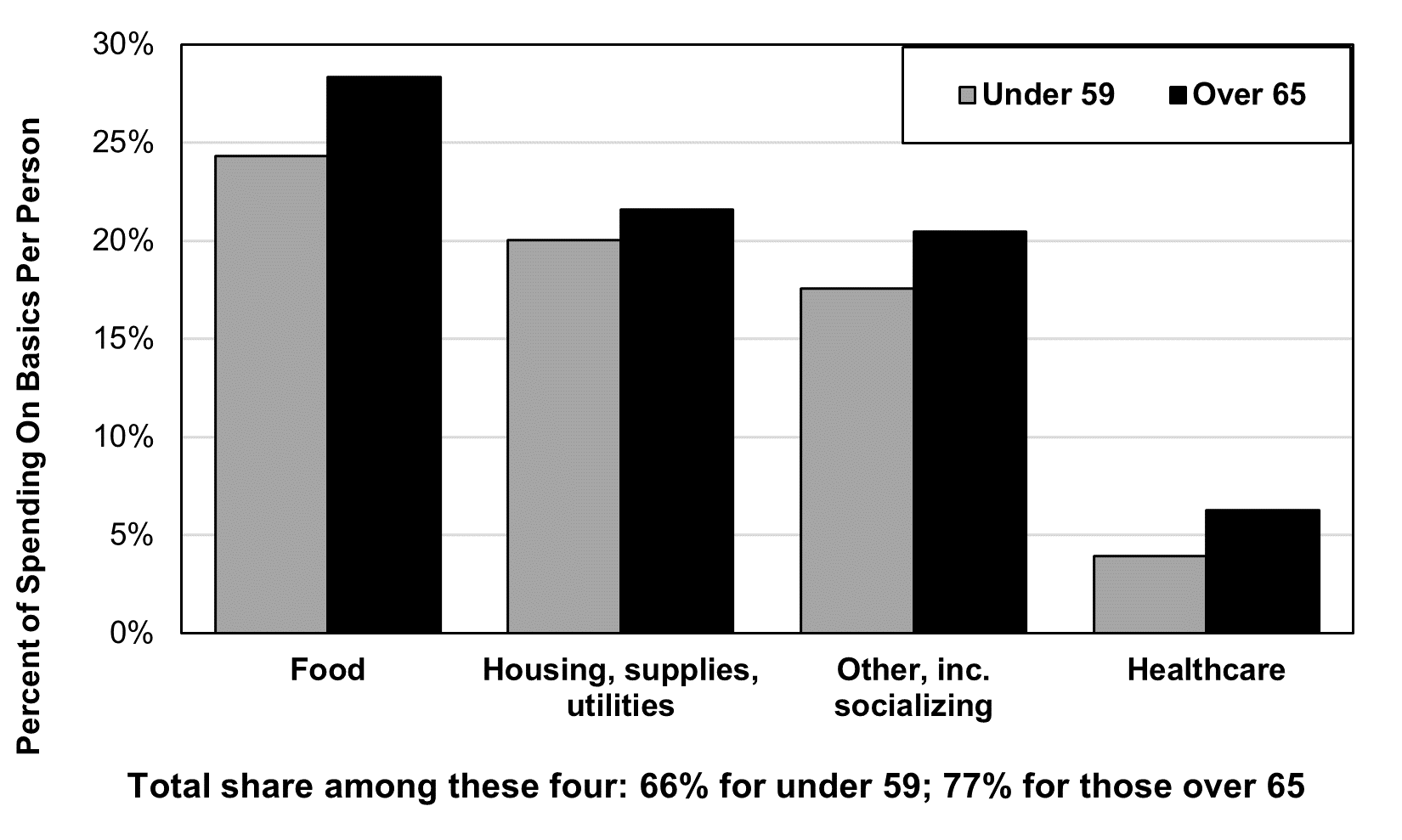Is Aging Behind Japan’s Drop in Consumer Spending?
