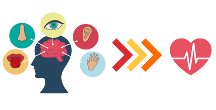 Part 2: Write two dimensions into three with sensory details