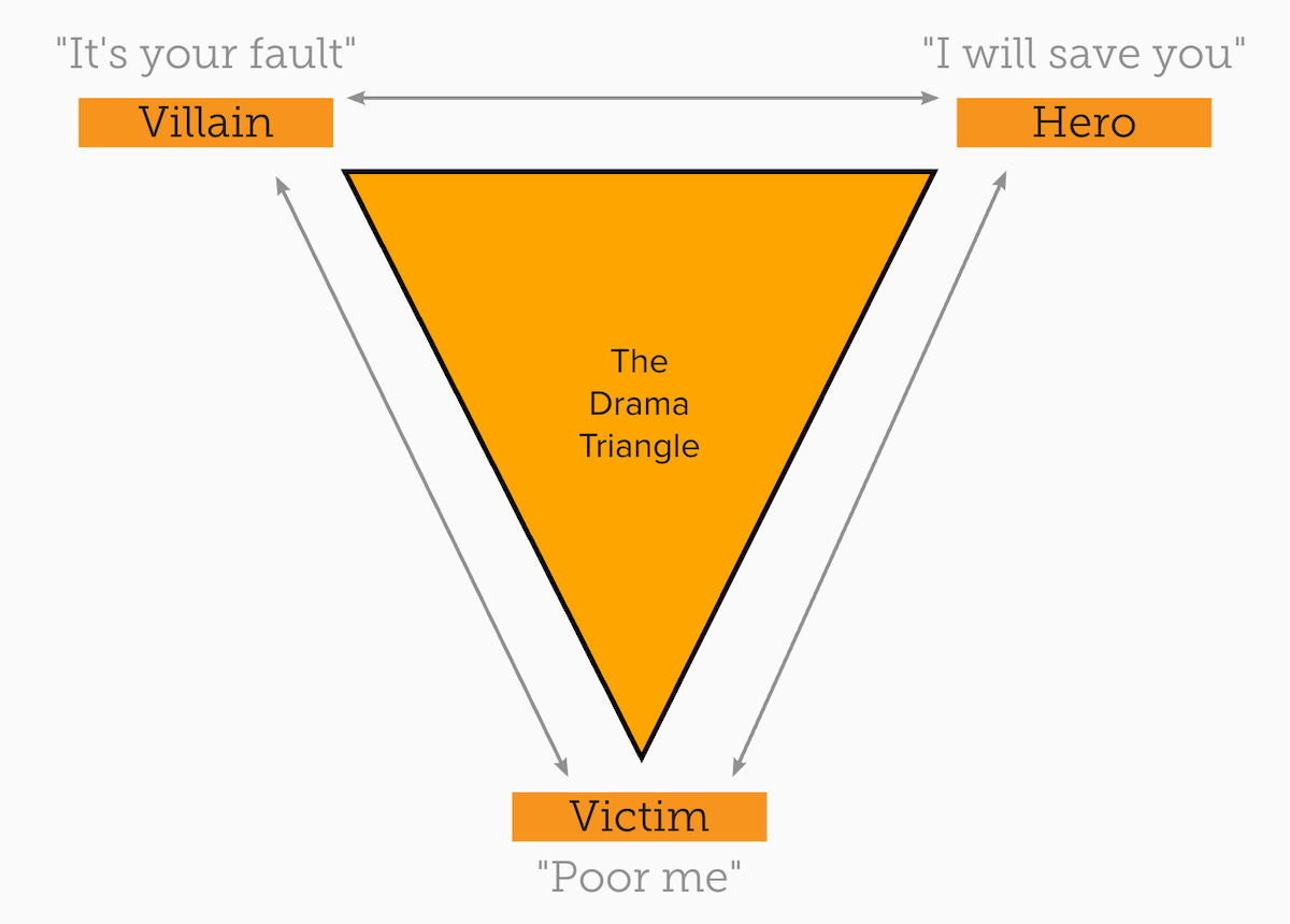 Break Free from Team Drama: How to Resolve Conflict and Boost Collaboration