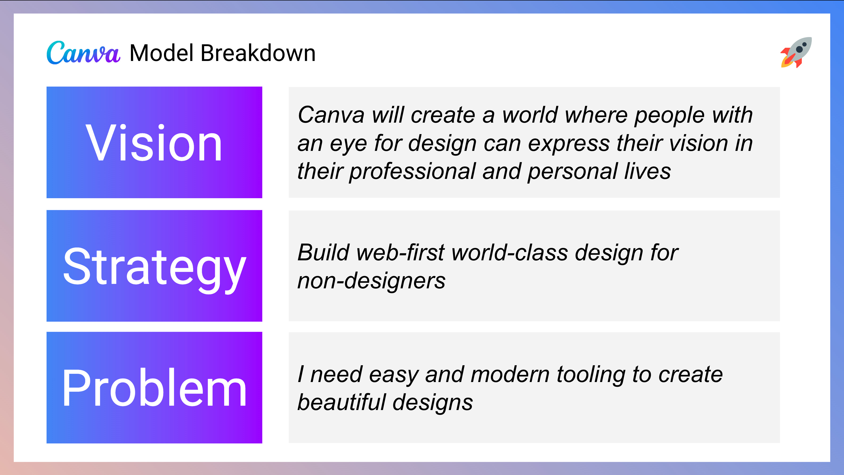 How Canva Grows - by Aakash Gupta - Product Growth