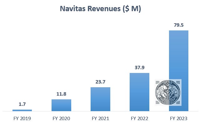 GaN: The Highest Growth Market in Semis, and Navitas, the Leader in the ...