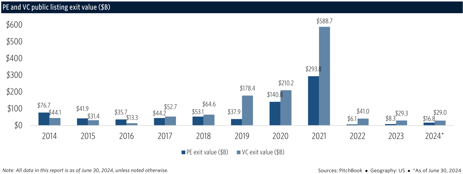 What Makes a Good Product-Market Fit?🎯, Global Markets Snapshot📊, GDP ...