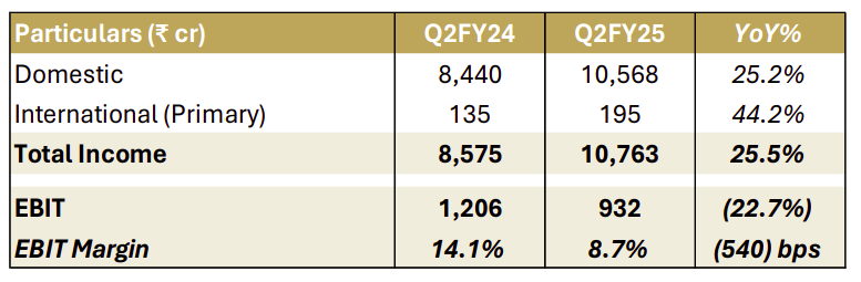 HDB Financial’s ₹12,500 Crore IPO: India’s Biggest NBFC Offering