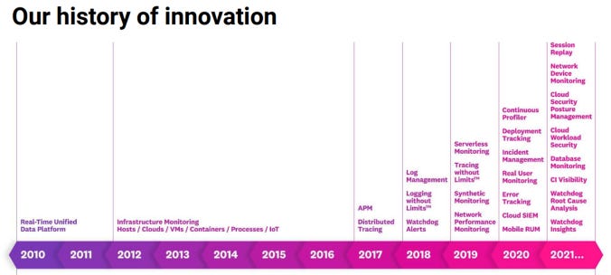 Competitive Moats - by Kyle Harrison - Investing 101