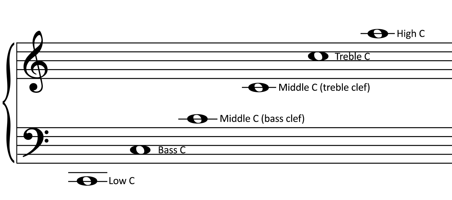 Tonic Masculinity : Part 1 - by Sharine Borslien