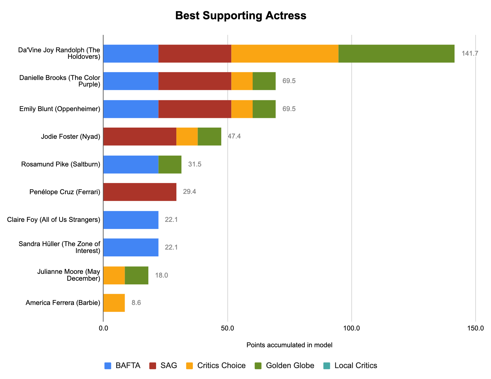 Numlock Awards | Walt Hickey & Michael Domanico | Substack