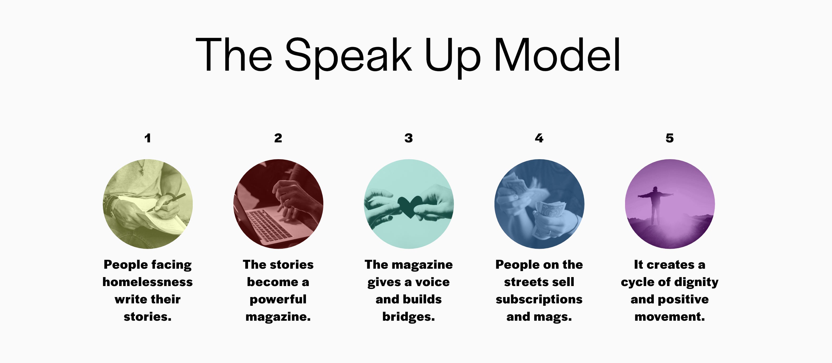 About - Speak Up