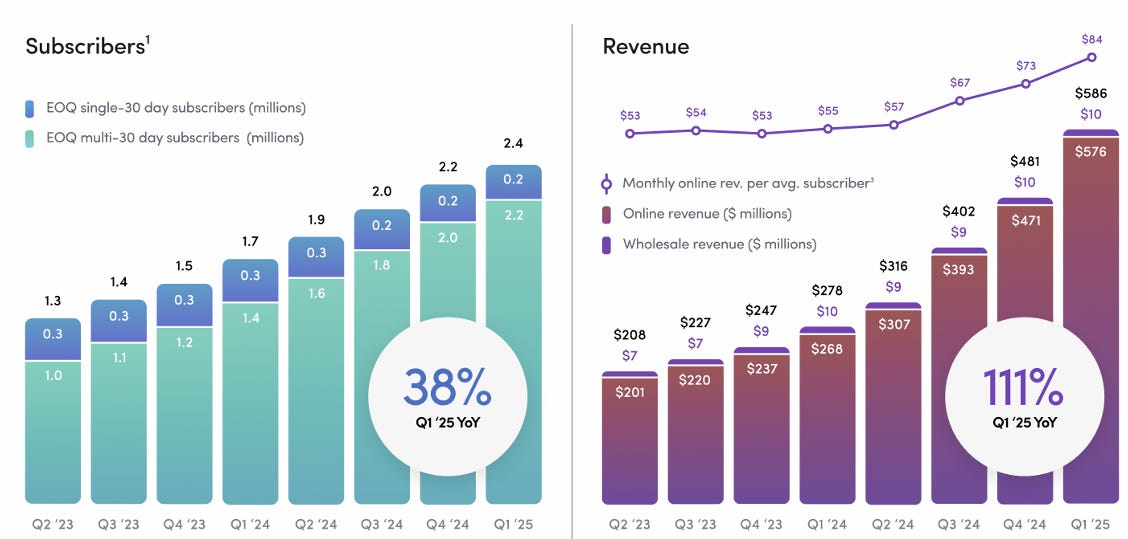 HIMS: Growing Into Its Valuation and My Updated Price Target