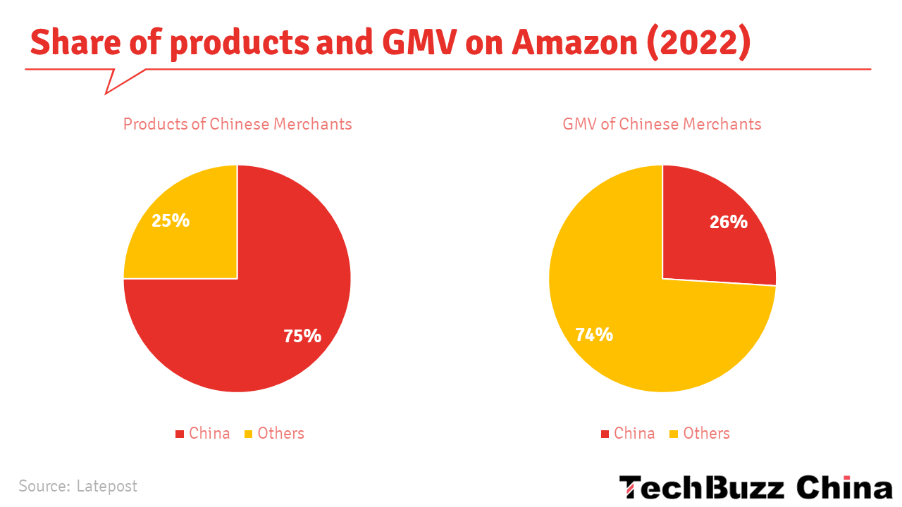 What’s up with…? - Part 1: Temu - Tech Buzz China Insider