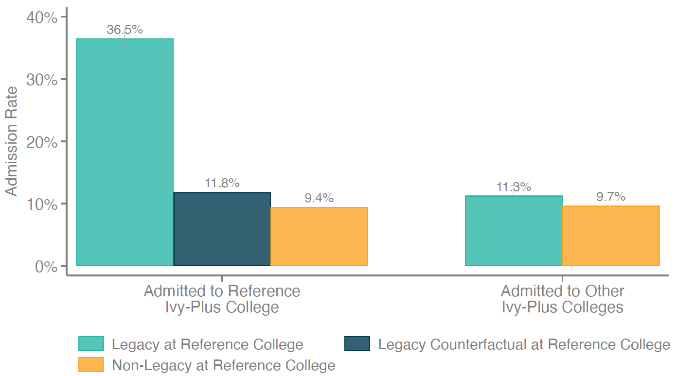 The Future of Highly Selective College Admissions