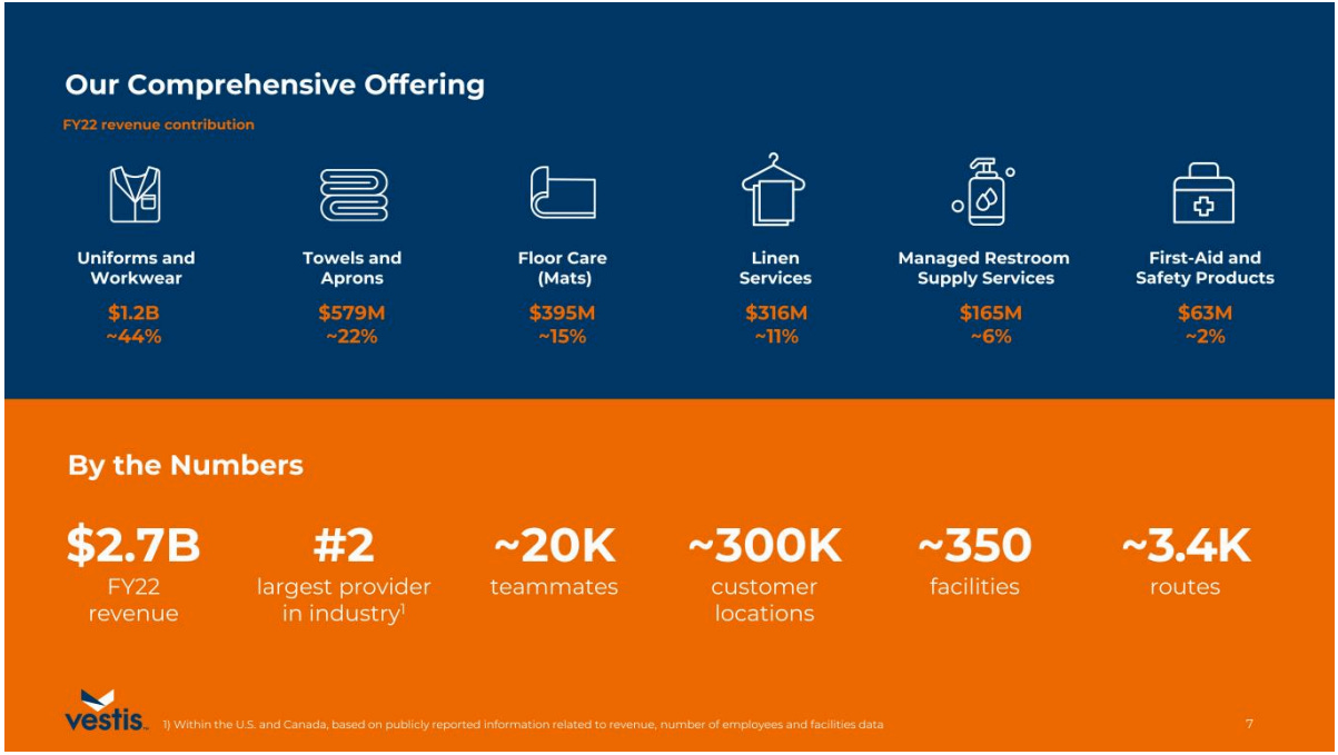 Vestis: Recent Spinoff in an Attractive Industry