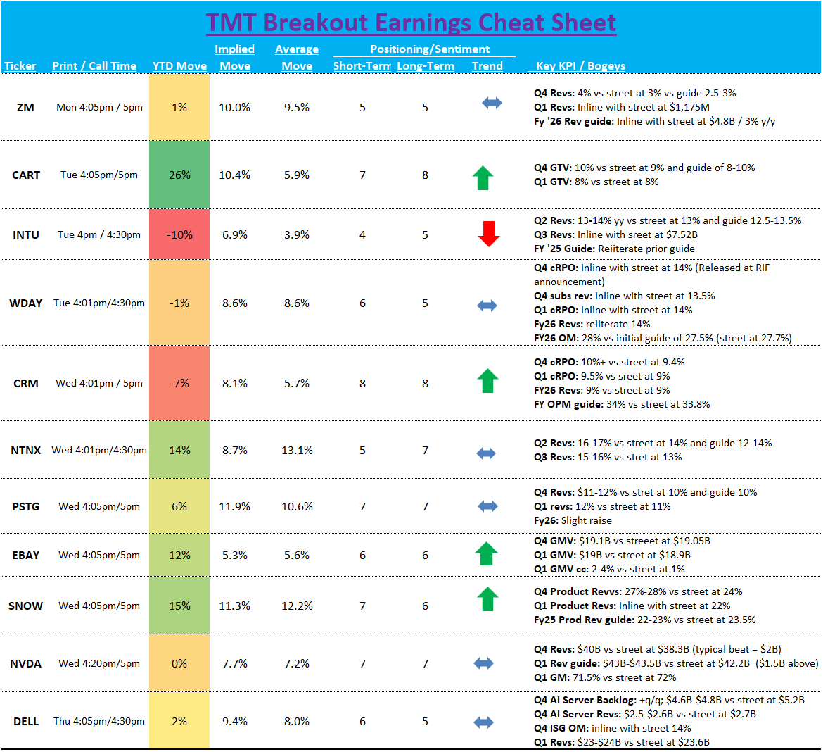TMTB Earnings Cheat Sheet (Week of 2/24) - TMT Breakout