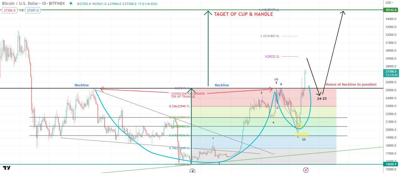 Cross Asset Compass 2 - Swissblock Insights