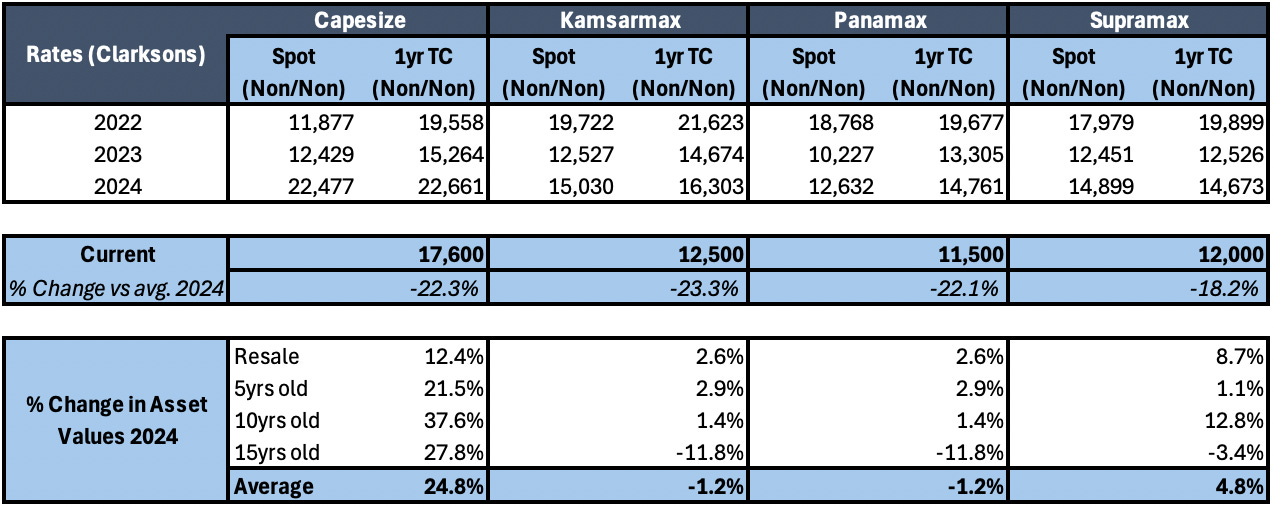 Shipping Equities' Valuation Update - by LZ - Golden Horn