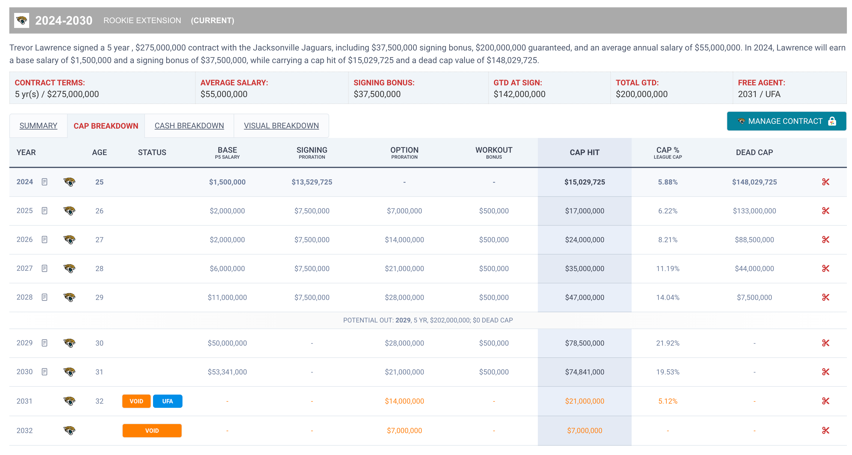 Now extended, how does Jordan Love compare to the rest of the 2020 QB ...