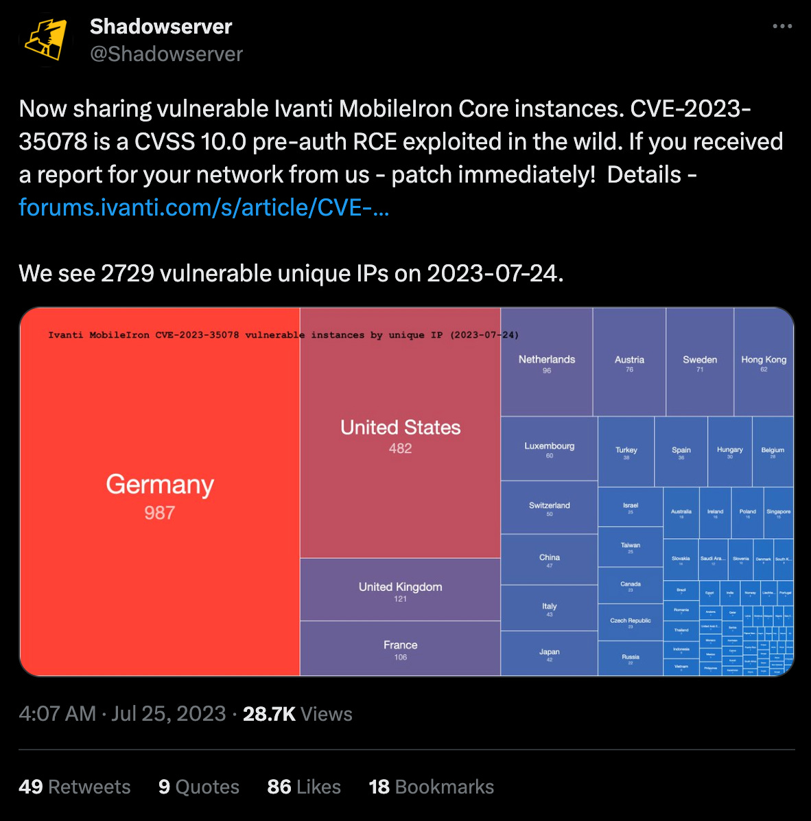Detection Engineering Weekly #33 - It's DPRK week, let's party.