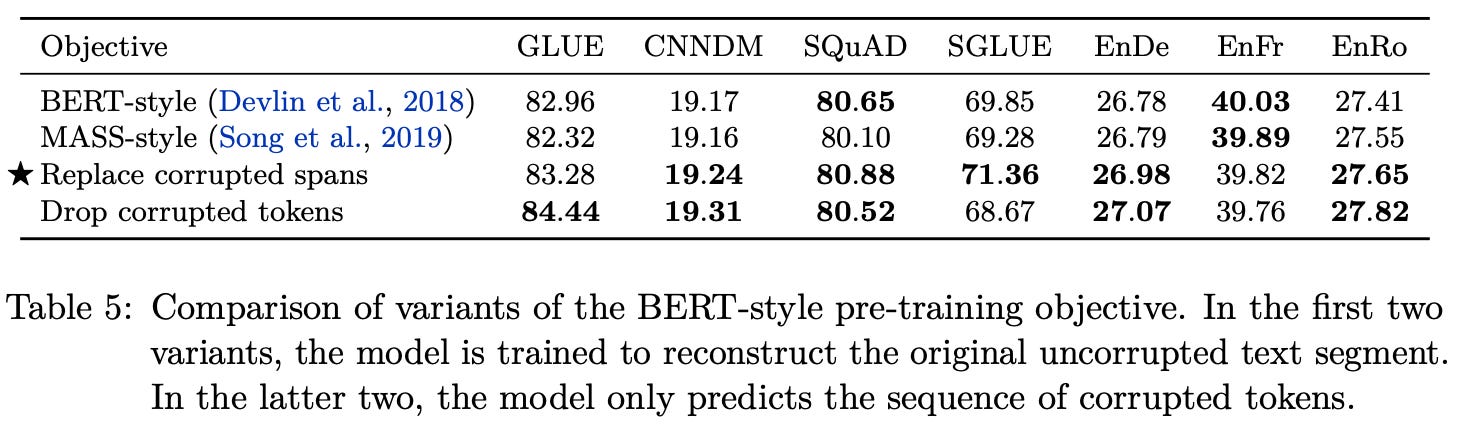 T5: Text-to-Text Transformers (Part Two)