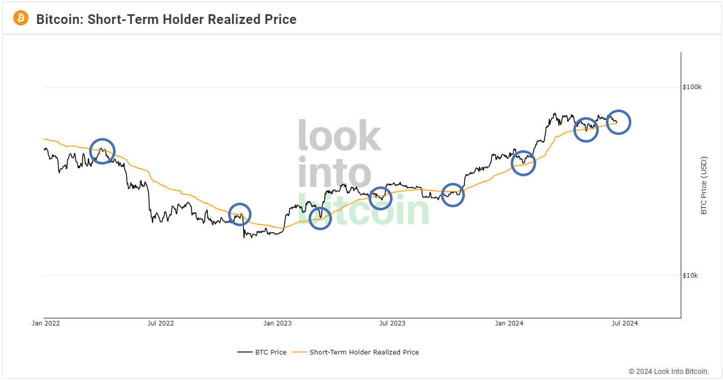 Four Bitcoin Indicators, One Comprehensive Conclusion