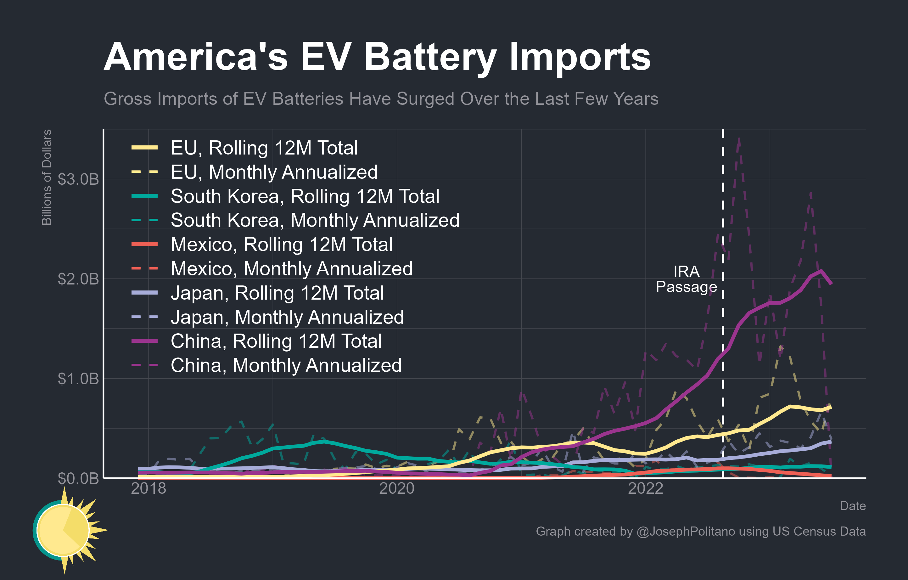 The Green Trade Wars - by Joseph Politano