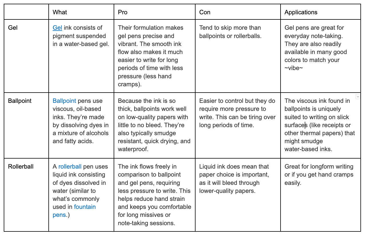 Moon Memorandum 02: Pens for the Particular