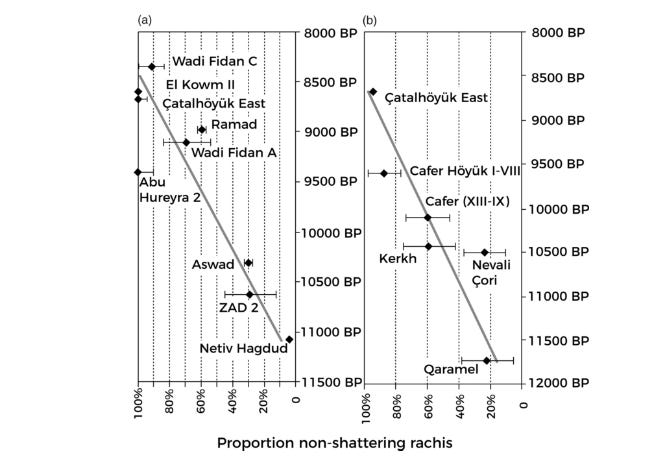 Seven Ages of Western Eurasia - by Peter Nimitz - Nemets