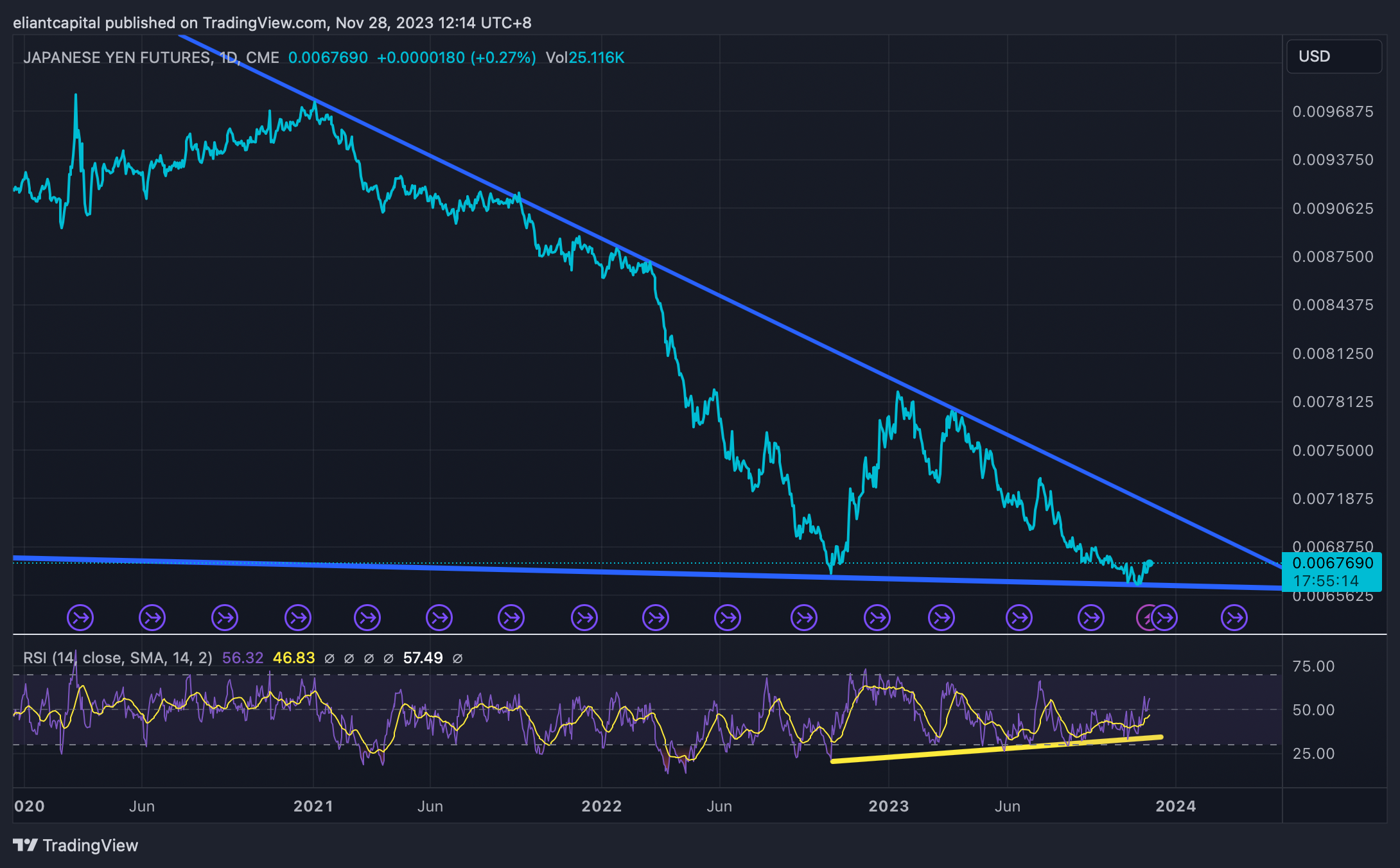BOJ Tsunami - Eliant’s Exploits