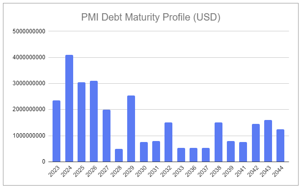 Philip Morris International and British American Tobacco: At the Forefront