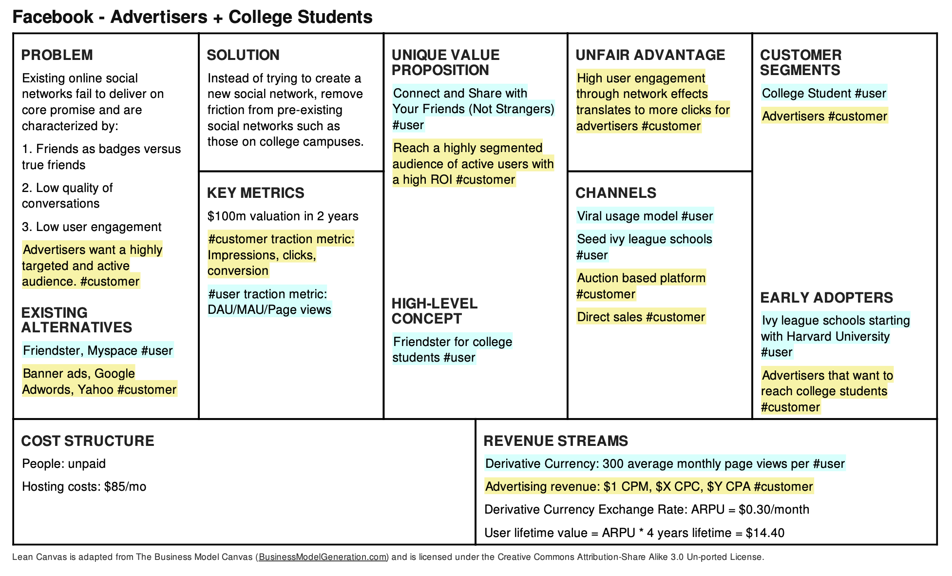 How to Use Business Model Patterns to Formulate a Starting Validation ...