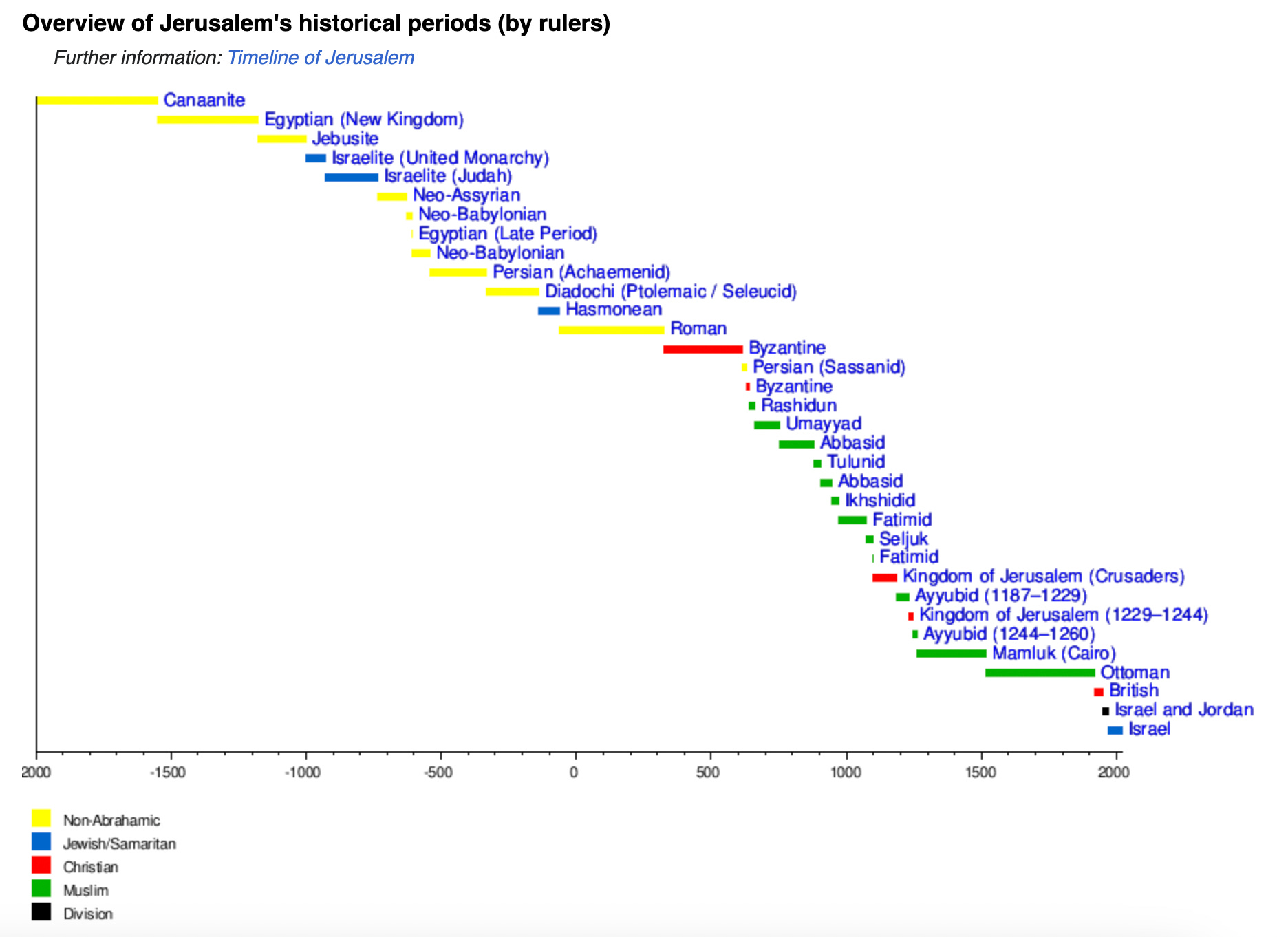 Does FIRST Matter Most? - Classical Wisdom