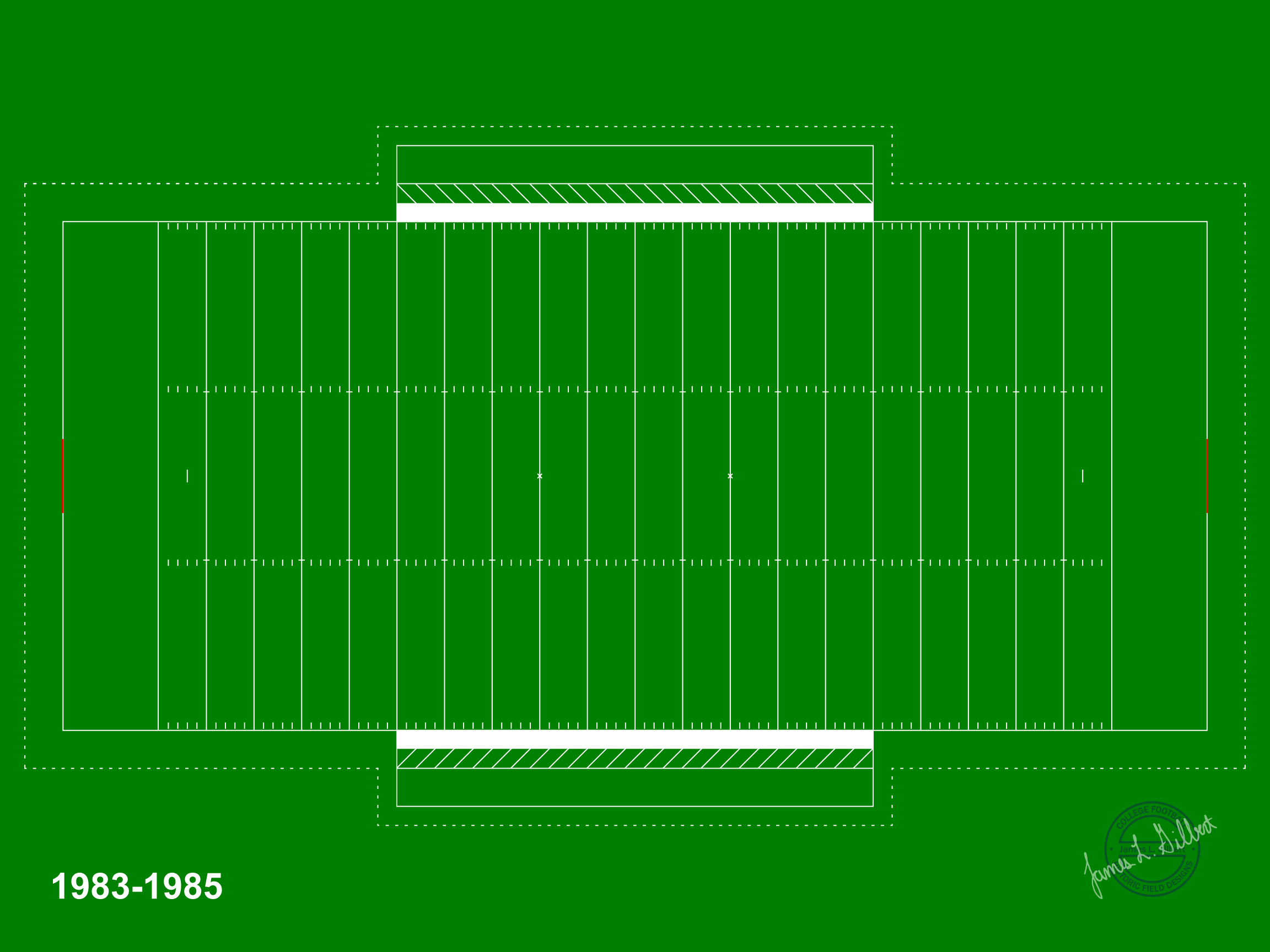 Evolution of College Football Fields - by James L. Gilbert