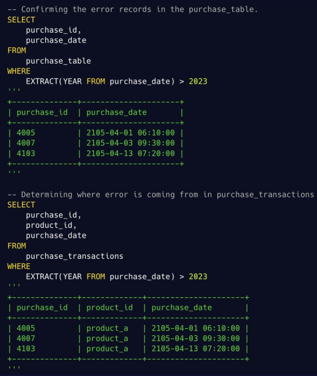 The Data Quality Resolution Process - by Mark Freeman