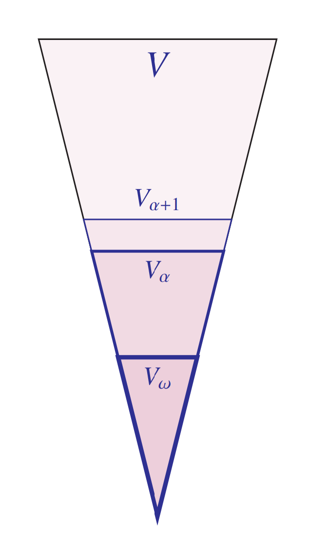 Transfinite recursive constructions - by Joel David Hamkins