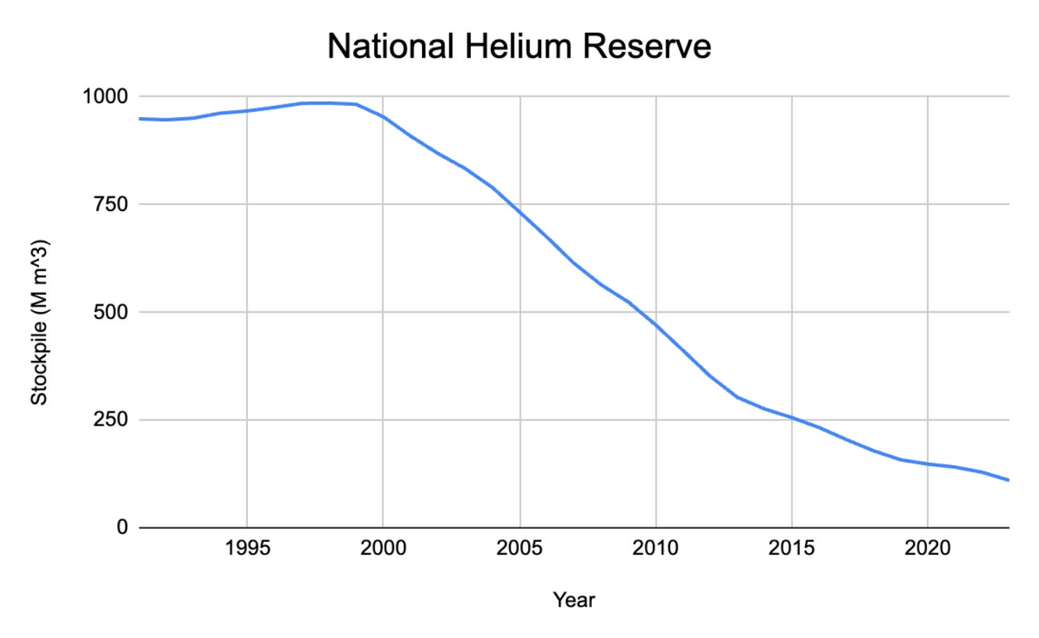 The Helium Crisis - by Ted Feldmann - It's Time to Mine