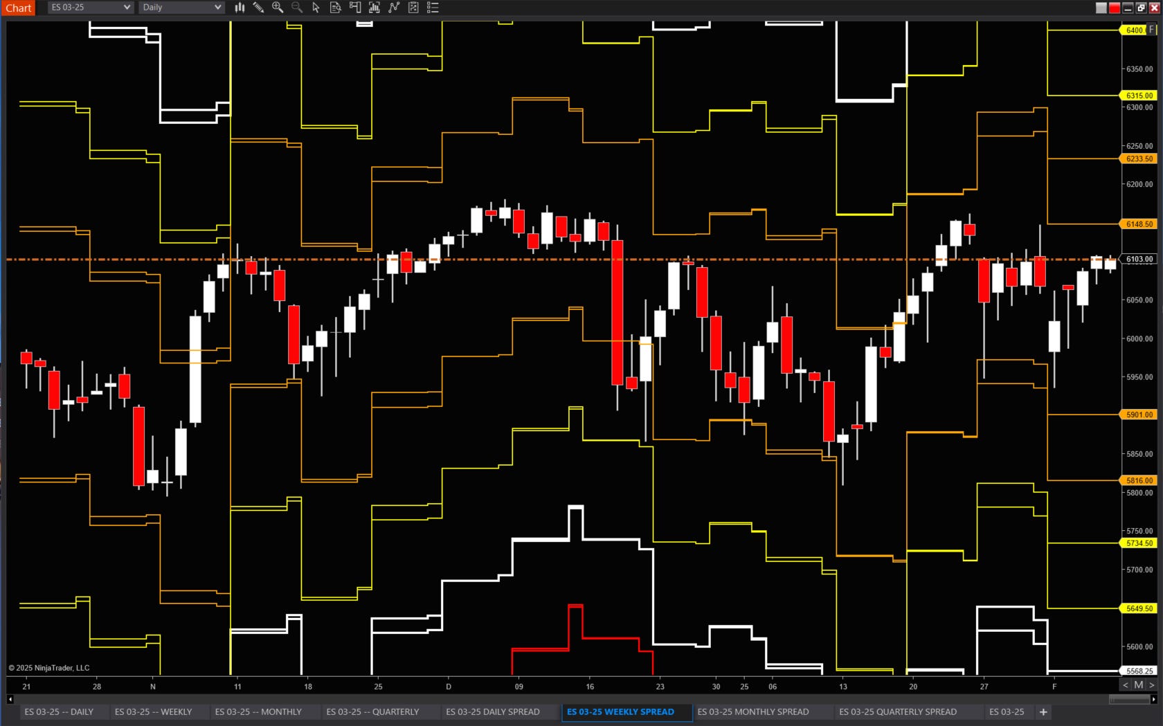 ES LEVELS - by Julie Wade - JATS PT Points & Levels