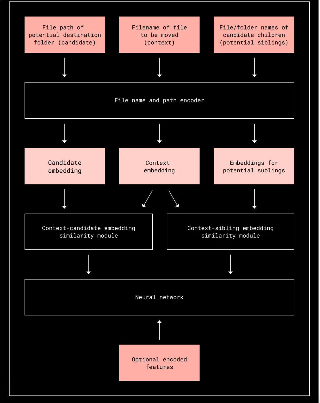 Data Engineering Weekly #150 - by Ananth Packkildurai