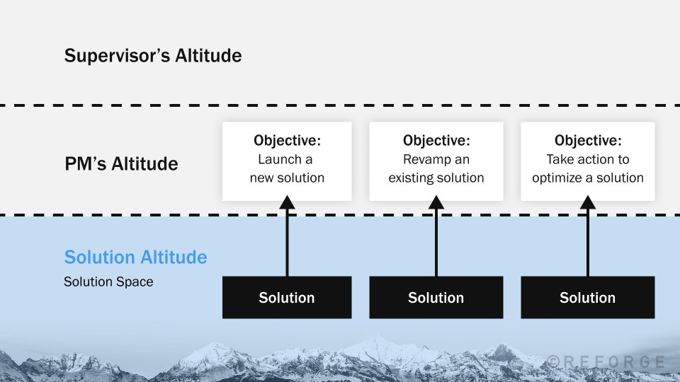 Stop Data Theater: Use Altitude Maps - by Crystal Widjaja