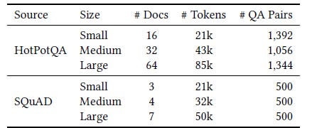 Cache-Augmented Generation (CAG) Is Here To Replace RAG