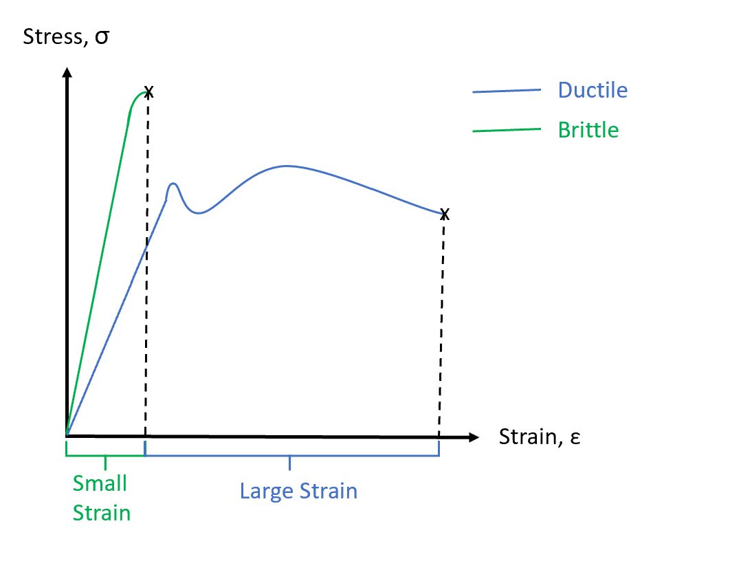 The Fundamentals of Mechanical Engineering Part 2
