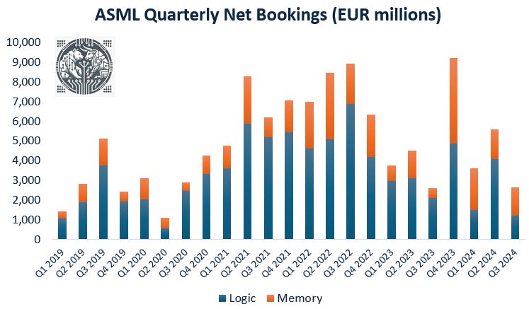 ASML's Problems, and the Outlook for Litho - by Tech Fund