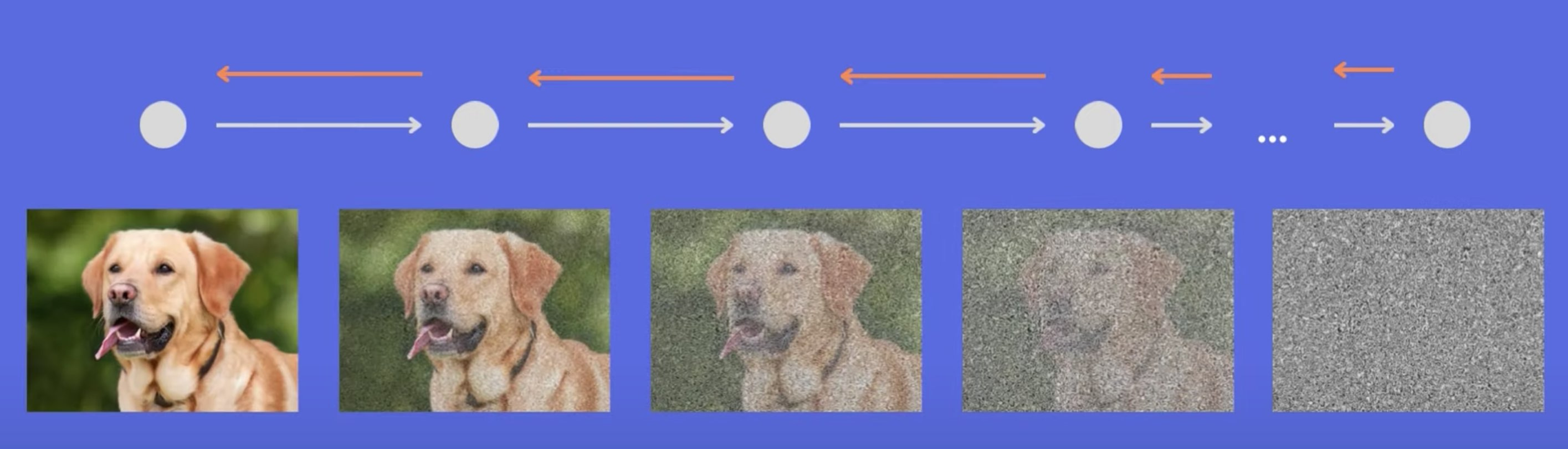 How AI image generators work - by Charlie Guo