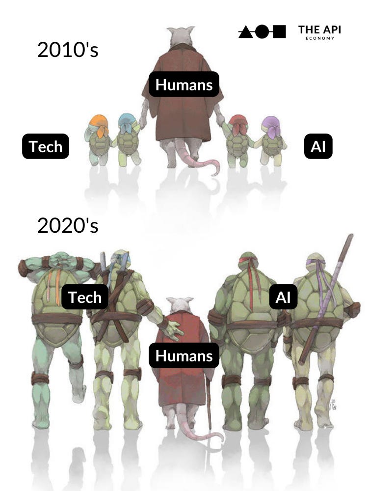 Decisions, Decisions: Accelerating Tech Adoption With AI