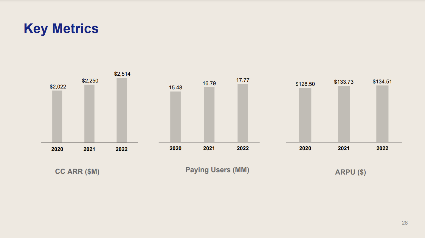 The Top Metrics for Usage Based SaaS Companies