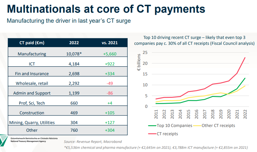 CRACKING THE MYSTERY OF US OUTPERFORMANCE