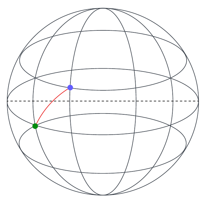 From GenAI Novice to a Pro - by Yuriy Yuzifovich