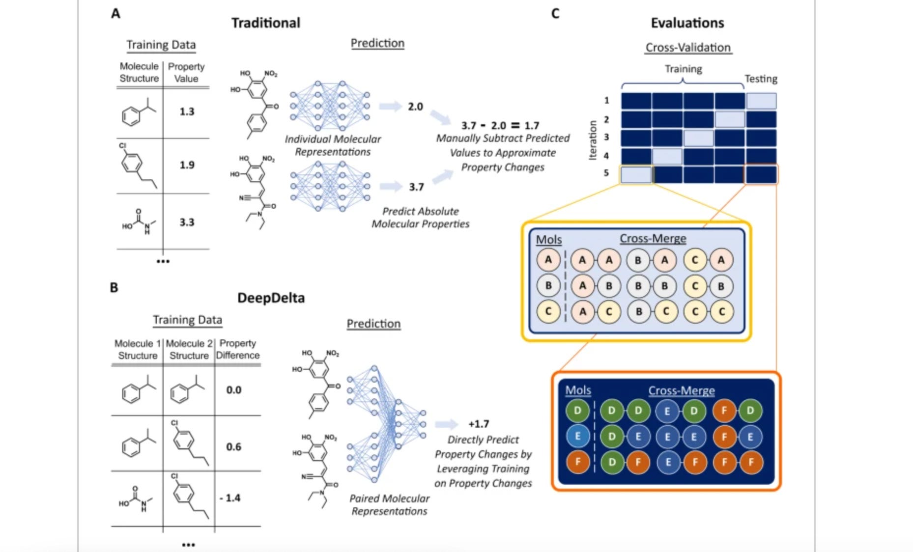 Portal Weekly #23: TechBio mixers with Michael Bronstein, an upcoming RoseTTAFold All-Atom talk ...