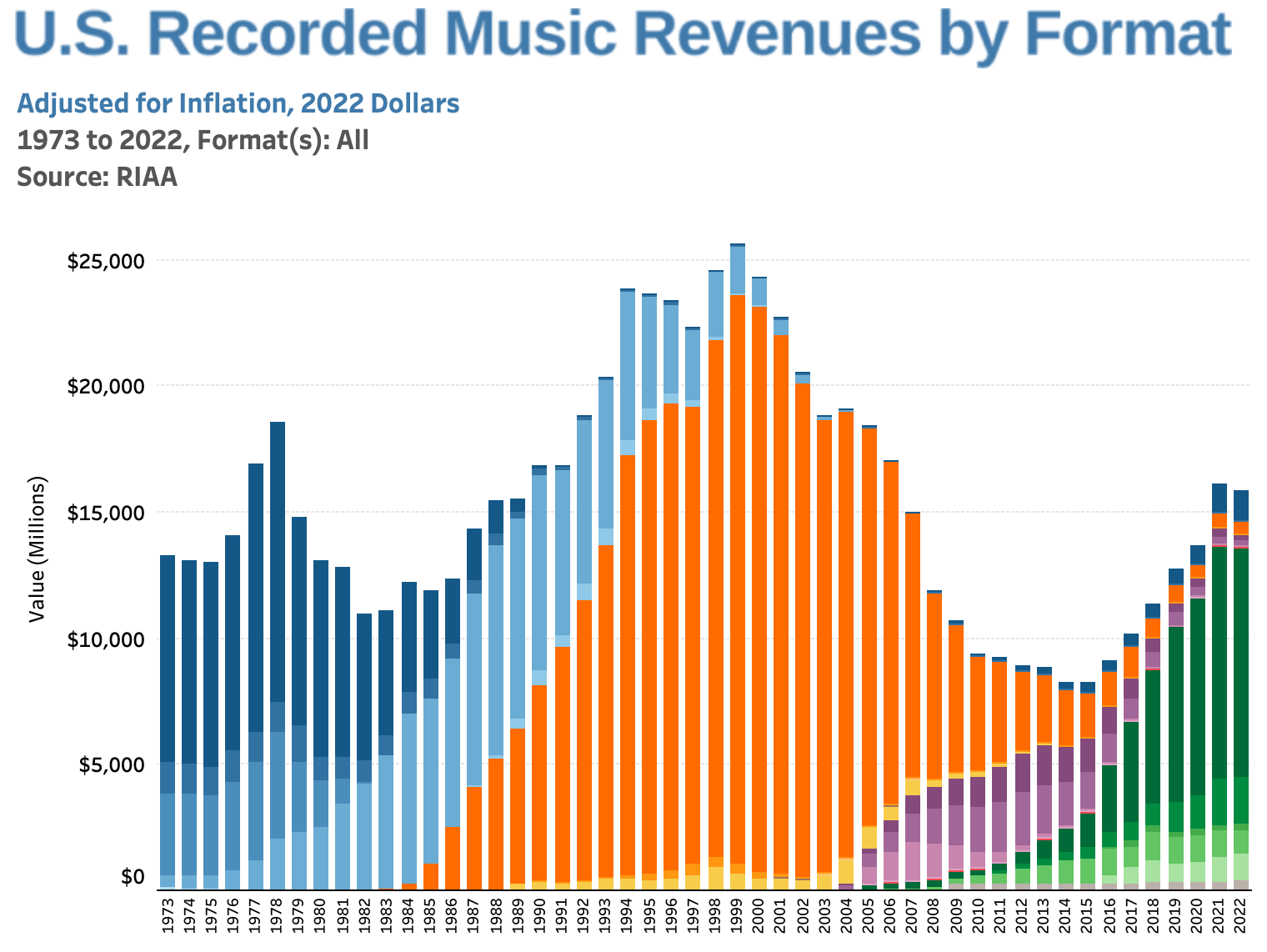 How does the music industry make money? - by Sarah Gilligan