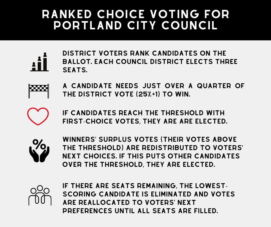 What is Ranked Choice Voting (RCV)?