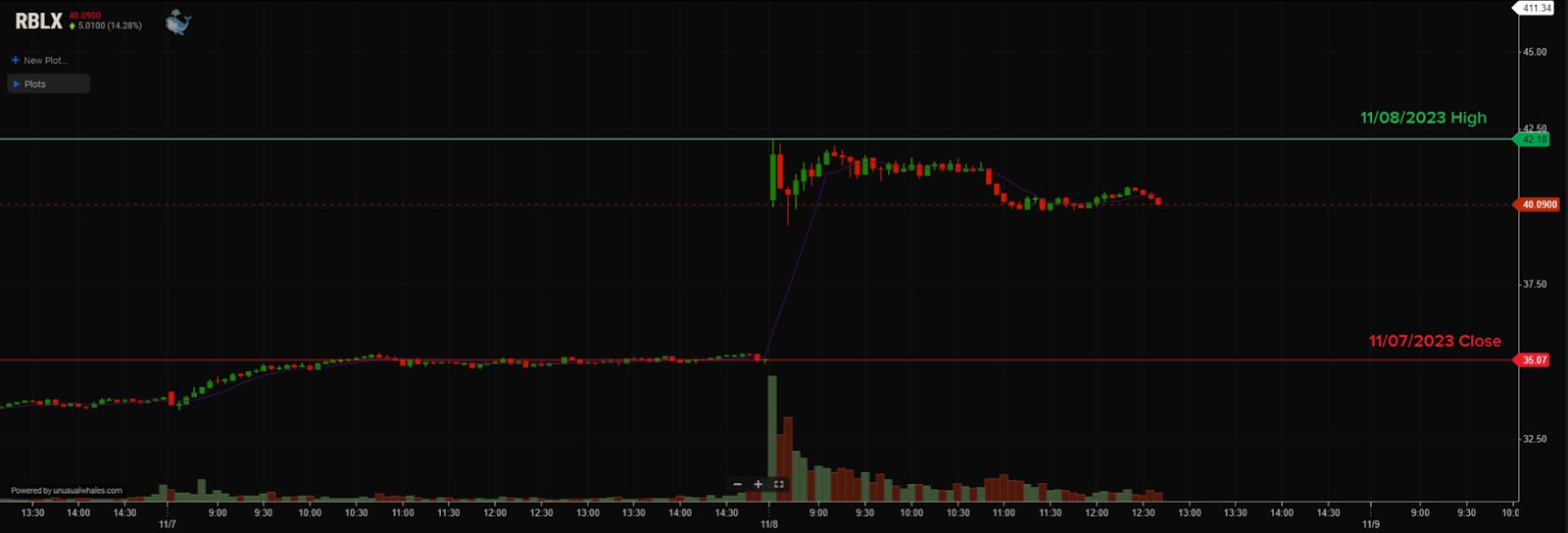 How to play earnings using flow, Unusual Whales, and options